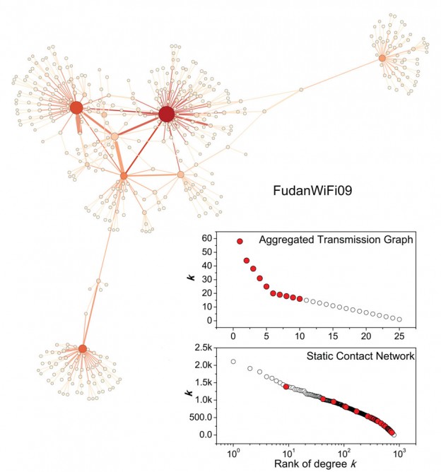 Research | Adaptive Networks and Control Lab (CAN Lab)